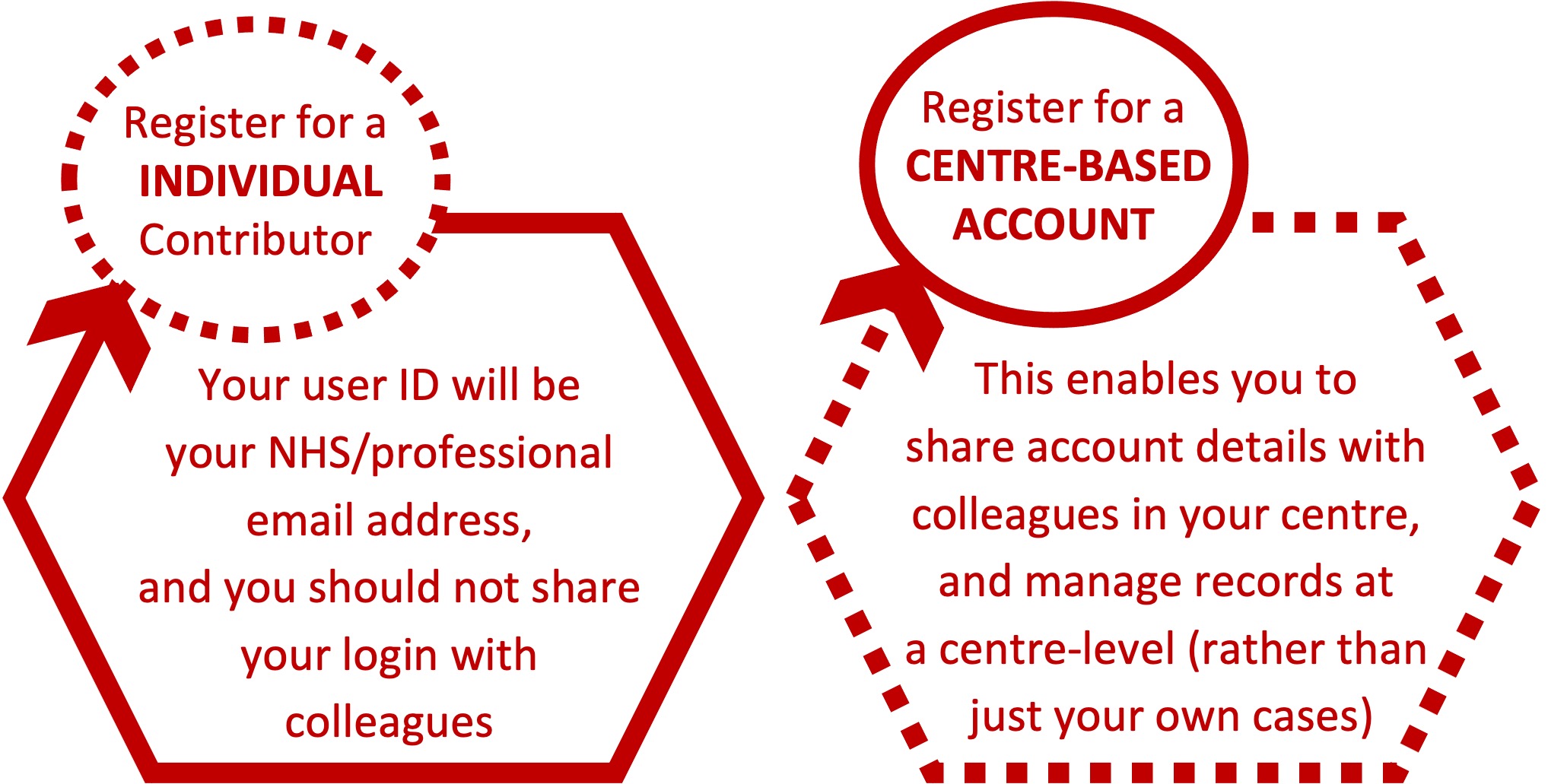 UK Anaphylaxis Registry: Database Research Information - BSACI
